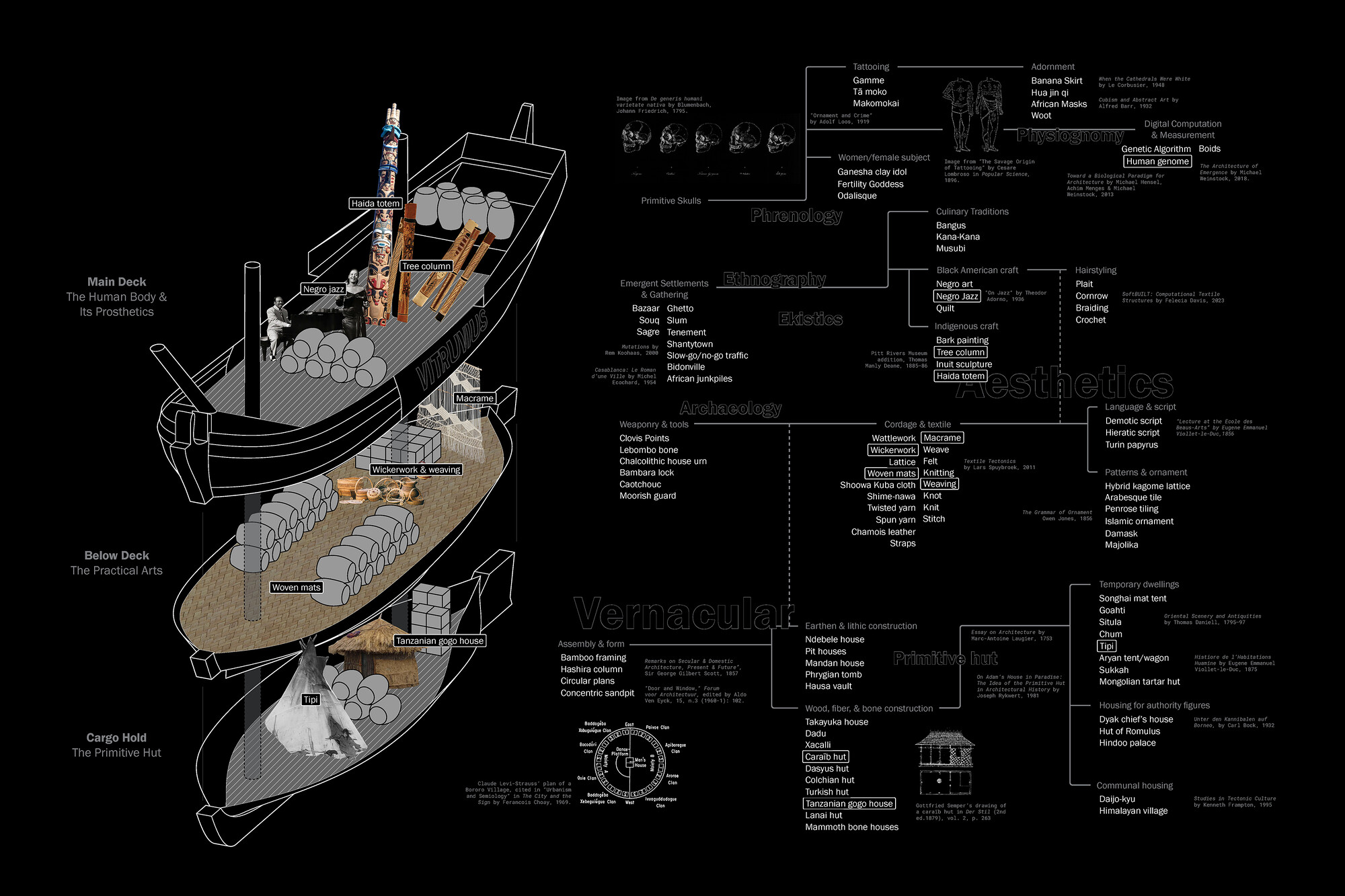 Chronograms of Architecture - Charles L. Davis II et al. - Visualizing ...