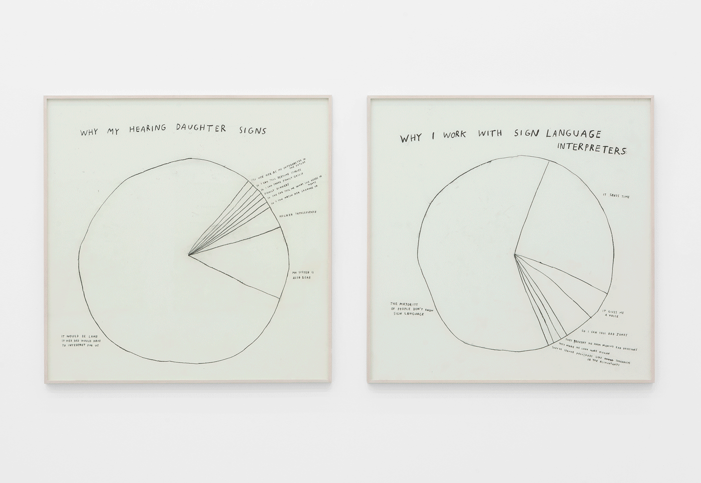 Christine Sun Kim: Off the Charts / Colored People Time - Announcements ...