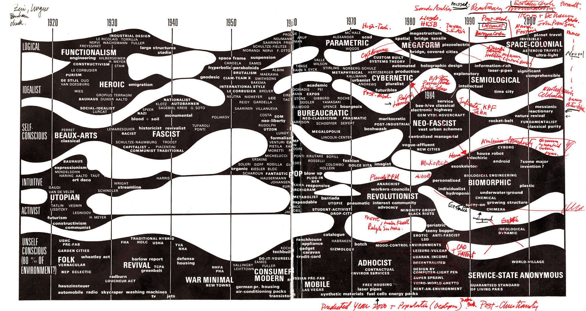 Chronograms of Architecture - Lily Jencks et al. - Editorial